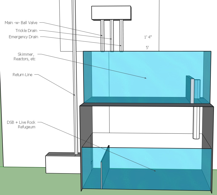 External overflow idea - Plumbing experts? - Reef Central Online Community